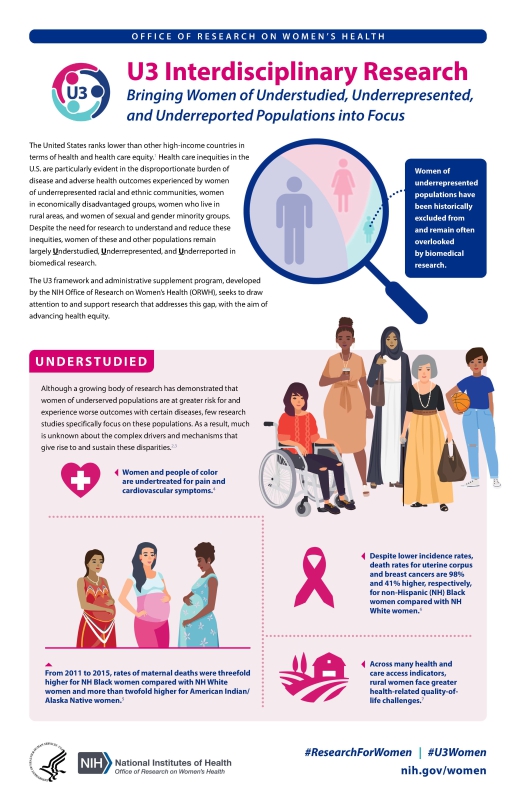 ORWH Resource Library | Office of Research on Women's Health